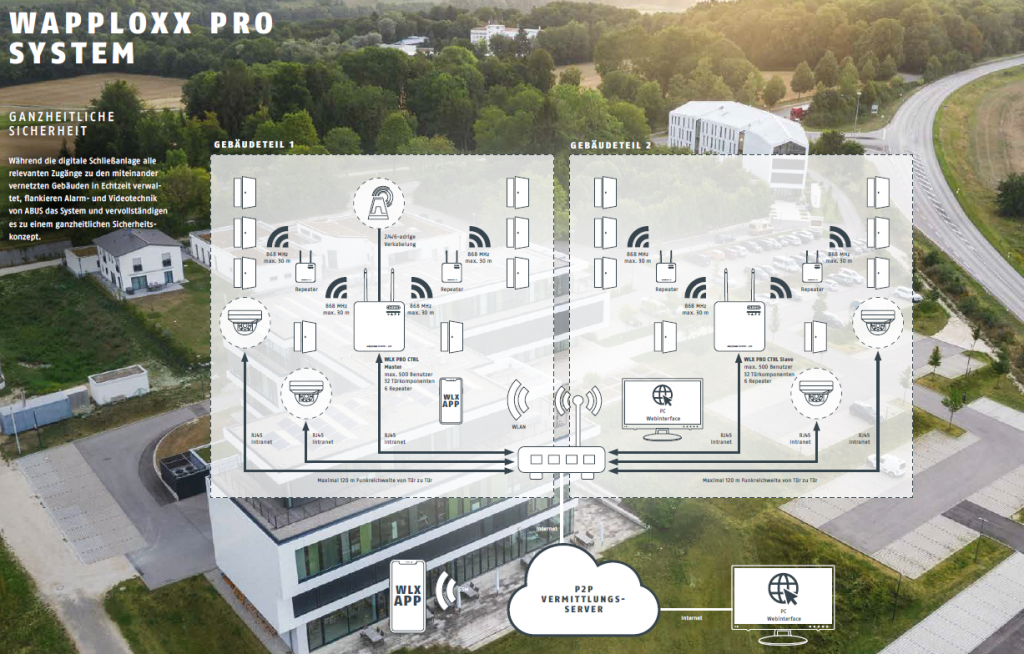 wAppLoxx-Pro – Saarbrücker Schlüsseldienst GmbH